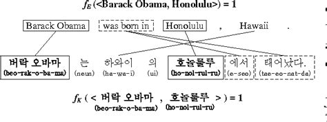 Pdf A Graph Based Cross Lingual Projection Approach For Weakly