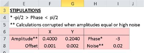 Hard And Soft Iron Correction For Magnetometer Measurements Documents Mems Inertial Sensors