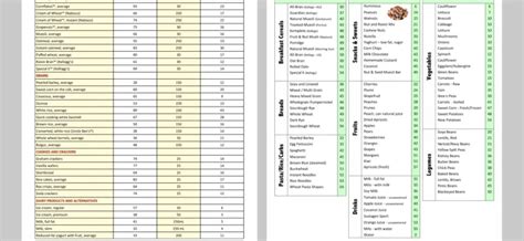 Топ 13 храни с нисък гликемичен индекс здравословна храна близо до мен