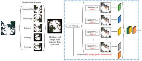 Remote Sensing Special Issue Deep Learning For Remote Sensing