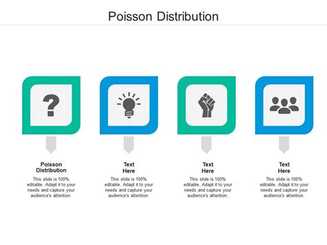 Poisson Distribution Ppt Powerpoint Presentation Infographic Template Gallery Cpb Presentation