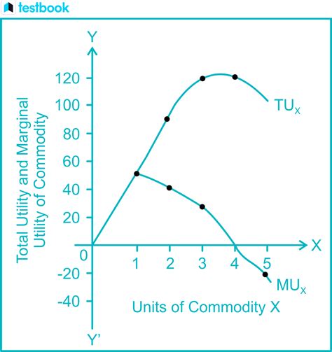 Utility Analysis Meaning Types Understanding For Ugc Net Notes
