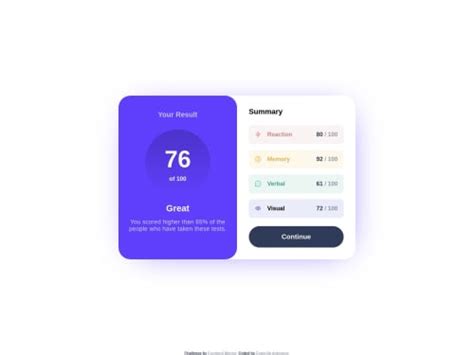 Responsive Results Component With Dynamycly Added Data Htmlcssjs