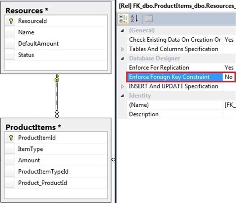 C Disable Foreign Key Constraint Code First EF Stack Overflow