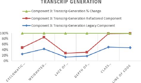 Figure 1 From Code Refactoring And Its Impact On Internal And External Software Quality An