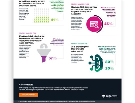 6 Ways Crm Is Evolving Sugarcrm