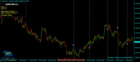 Automated Trendlines Indicator Mt4 Free Download