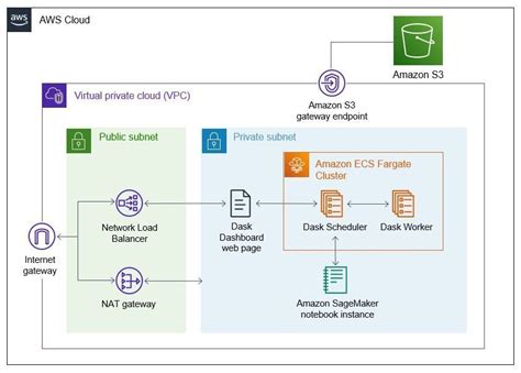 casper mak on linkedin zarr
