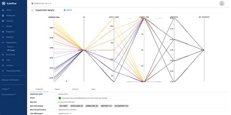Pay Off Machine Learning S Technical Debt With Kubeflow Arrikto