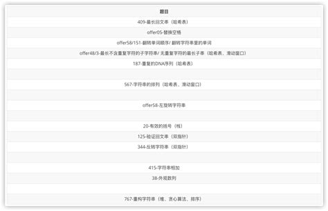校招 200 道 Leetcode 高频题「分类版」 知乎