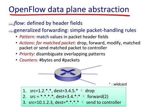 PPT 4 1 Overview Of Network Layer Data Plane Control Plane 4 2 What S Inside A Router