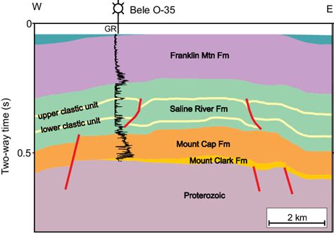 Seismic Section Interpretation Of A Cambrian Stratigraphic Trap Formed Download Scientific