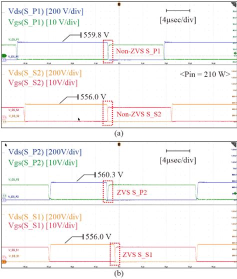 Figure 12 from A Novel Modulation Scheme for Isolated PWM Active Clamp Ćuk DC DC Converter