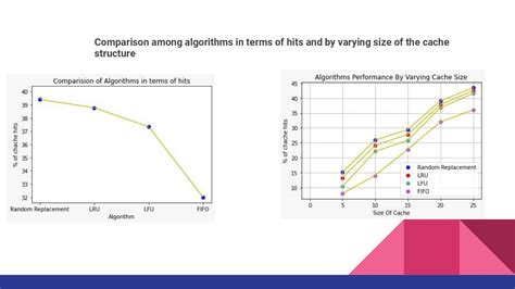 Github Sarthak4ufast Dictionary