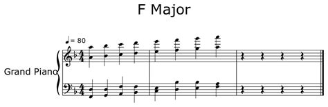 F Major Sheet Music For Piano