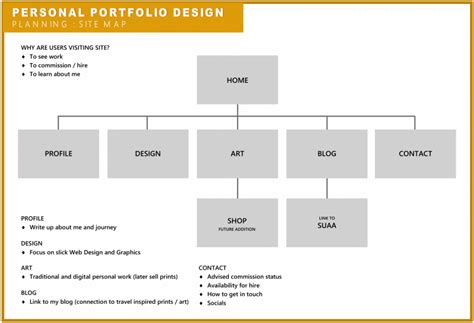 PDP Planning She S Up And Away