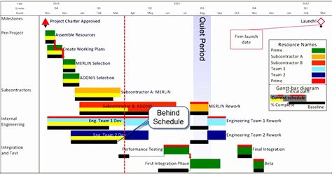 5 Excel Template For Project Tracking Excel Templates Excel Templates
