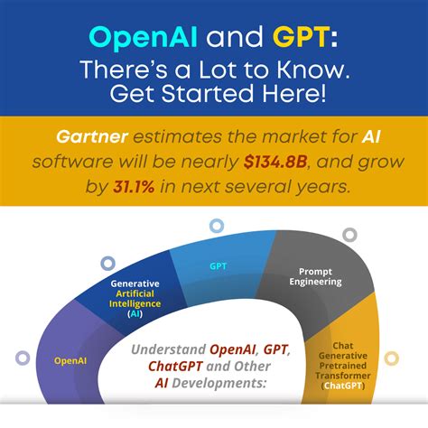 Understanding The Artificial Intelligence Buzz GPT OpenAI And More
