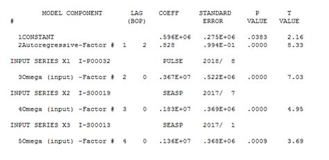 Flat Forecast Of Trended Time Series Data In R Cross Validated