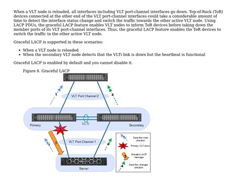 Graceful Lacp With Vlt Dell Emc Smartfabric Os10 Virtual Link Trunking Reference