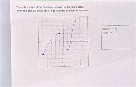 Solved The Entire Graph Of The Function Fis Shown In The Chegg