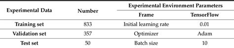 table 2 from raster map line element extraction method based on improved u net network