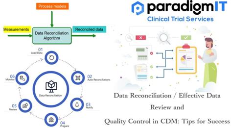 Data Reconciliation Effective Data Review And Quality Control In Cdm