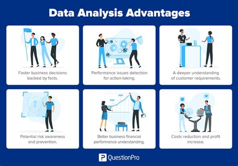 Data Analysis What It Is Free Guide With Examples Questionpro