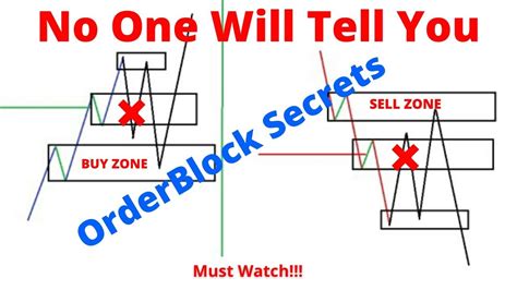 Best Orderblocks You Should Use You Are Trading Orderblocks WRONG YouTube