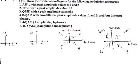 Get Answer Q10 Draw The Constellation Diagram For The Following Modulation Techniques 1 Ask