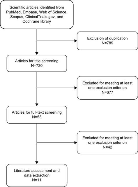 Transarterial Chemoembolization Versus Hepatic Resection In Hepatocellular Carcinoma Treatment