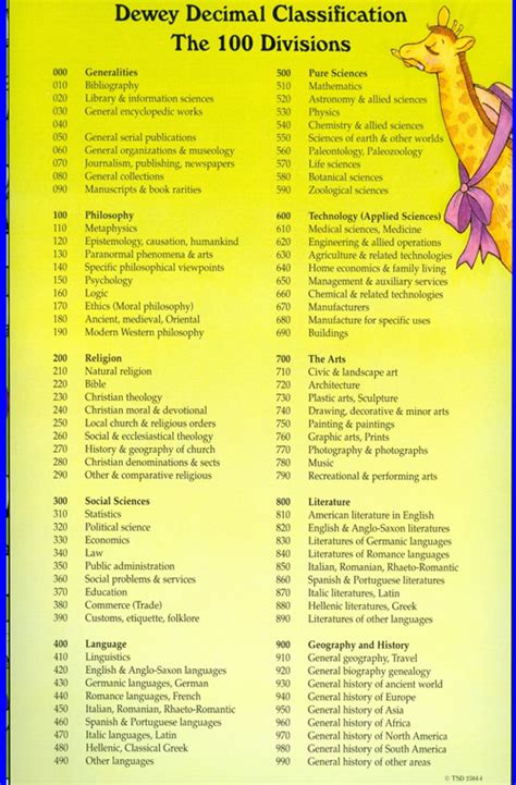 Dewey Decimal System Tutorial At Jack Oneill Blog