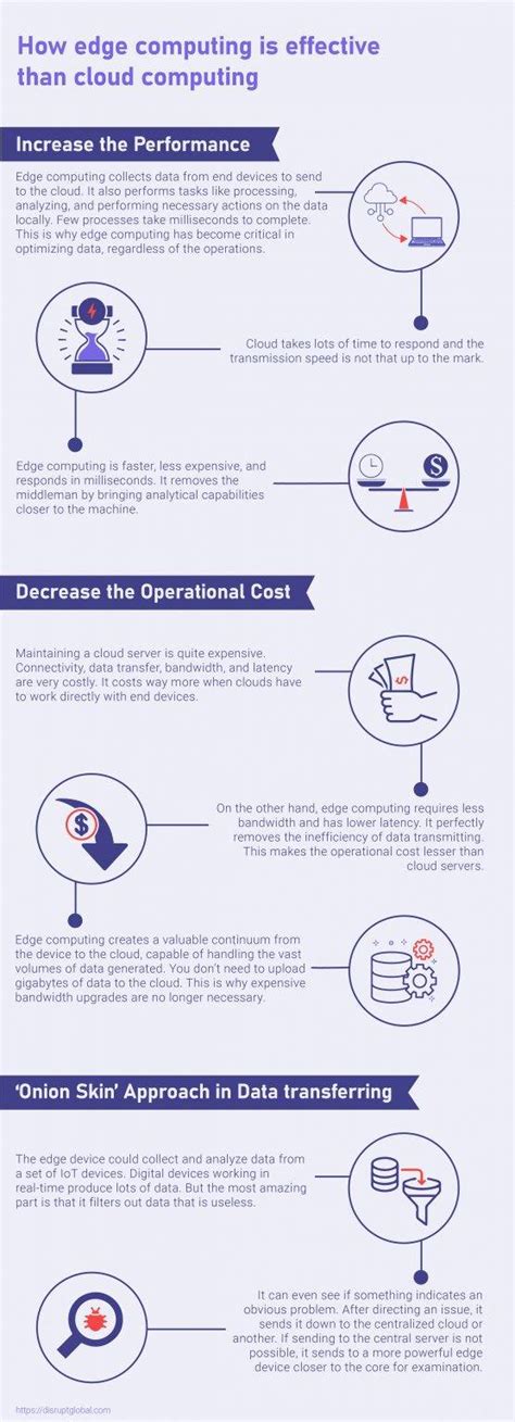 What Is Edge Computing And How It Is More Effective Than Cloud Computing Disrupt