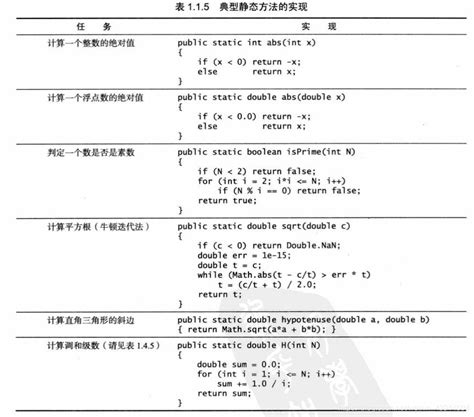 Java《算法》第四版一些api方法笔记算法四api的使用 Csdn博客