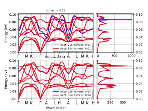 Multiple Phonon Bands With Ddb Robot — Abipy 098 Documentation