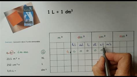 Think Ahead Bow Decrement Tableau De Conversion Des Litres En Cm3