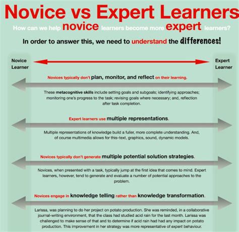 E Learning Tips Creating Content For Novice Learners Shift E Learning
