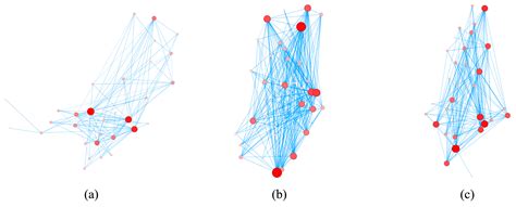 Exploring Delay Propagation Causality In Various Airport Networks With Attention Weighted