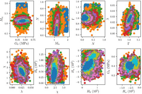 norsand parameters resampled at various iterations of bayesian