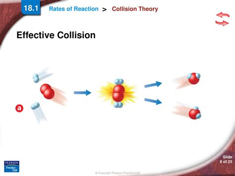 Chemistry Ppt Download Chemistry Ppt Download
