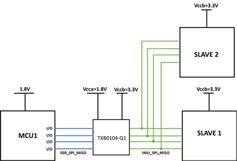 TXB0104 Q1 Could This Damage The TXB0104 In Such Application Logic Forum Logic TI E2E
