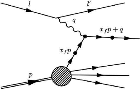 Figure 1 From Search For Effective Lorentz And Cpt Violation Using Zeus Data Semantic Scholar