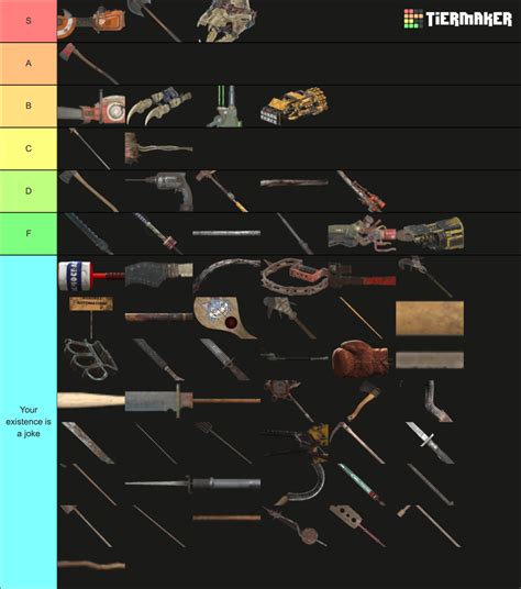 Fallout 76 Melee Weapons V1 Tier List Community Rankings Tiermaker
