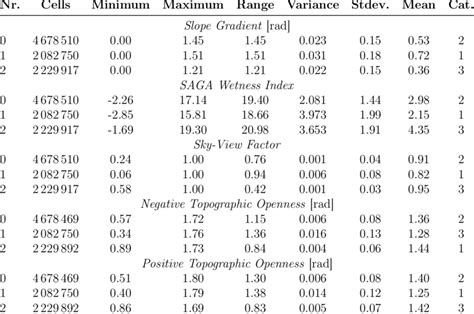 2 Statistical Values For The Multiple Feature Clustering Nr Download Scientific Diagram