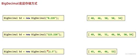 Biginteger和bigdecimal详解 Csdn博客
