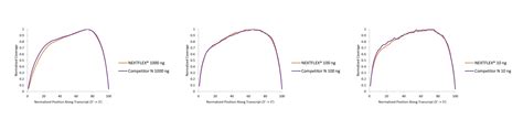 Nex Rapid Dir Rna Seq Kit 20 96rxn Dmark