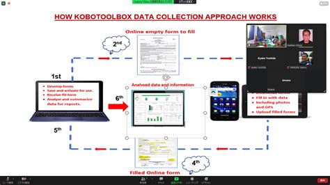 Remote Data Collection Training Use Of KOBOTOOLBOX Application For Disaster Waste Rapid
