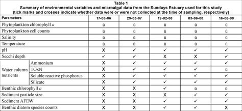 Frequency Distribution Minitab 16 Amelaalter