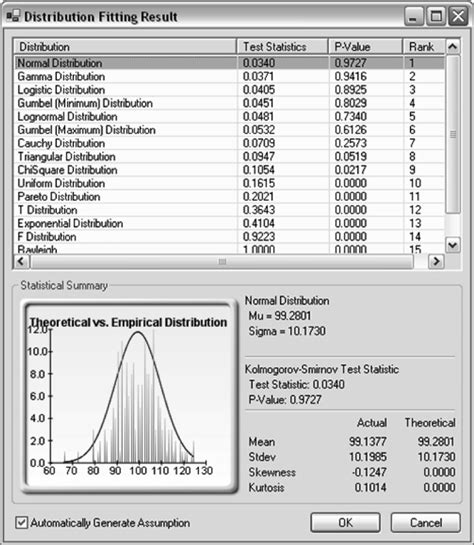 29 Distribution Fitting Result Download Scientific Diagram