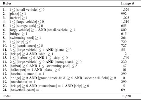 Table Ii From Enhancing Complex Image Synthesis With Conditional Generative Models And Rule